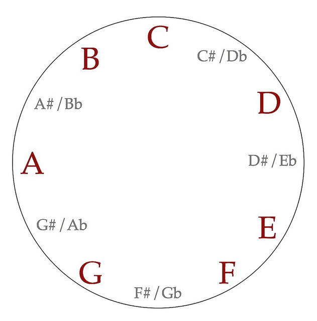 Play with your music theory | The Ethan Hein Blog